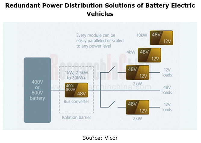 48V Low-voltage Power Distribution Network (PDN) Architecture Industry Report, 2024 ...